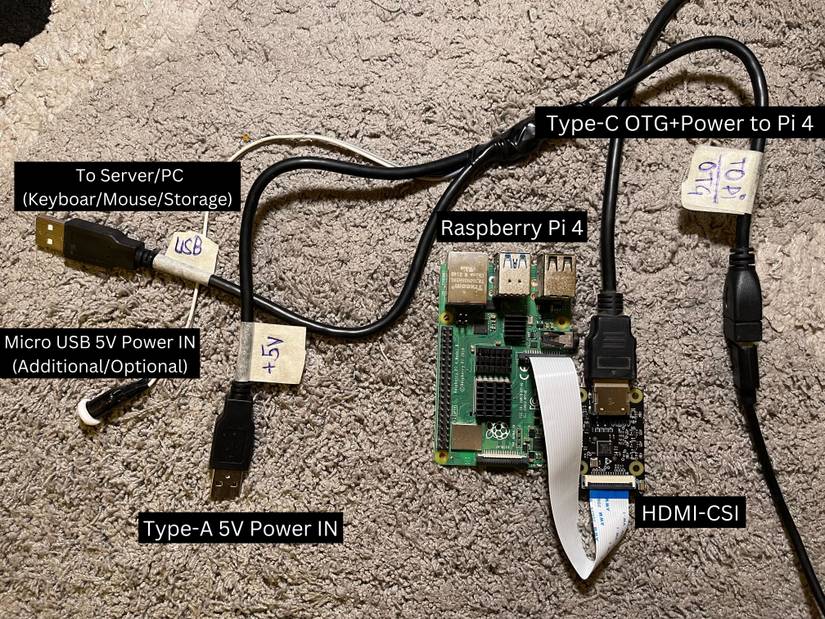 How to Build Your Own Raspberry Pi KVM