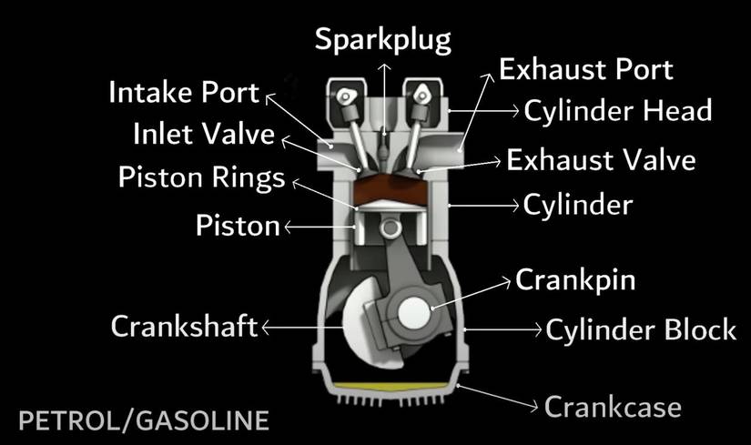 What Is Ignition Timing and How Does It Affect Your Engine?