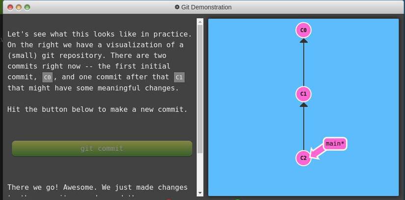 6 Interactive Resources to Learn Git