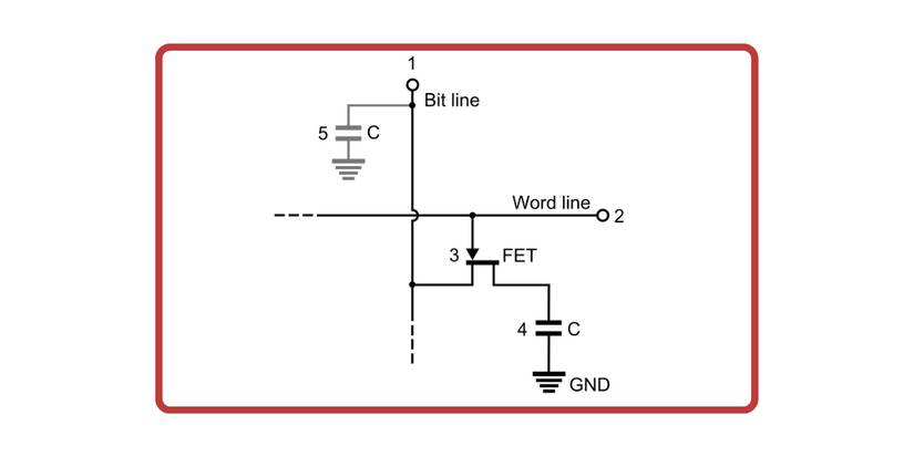 What's the Difference Between RAM and Cache Memory?