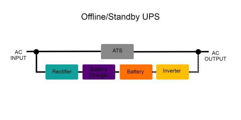 What Is a UPS and How Does It Work?