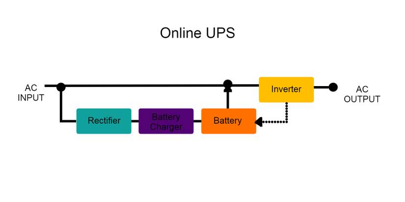 What Is a UPS and How Does It Work?