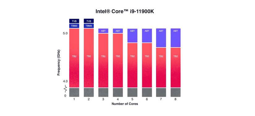 What Are Intel’s Adaptive Boost Technology and Thermal Velocity Boost?