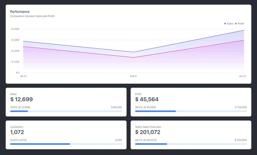 Create Awesome Dashboards in React Using Tremor