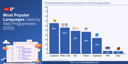 How To Choose The Right Programming Language To Use