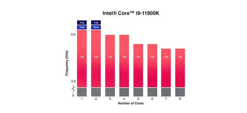 What Are Intel’s Adaptive Boost Technology and Thermal Velocity Boost?