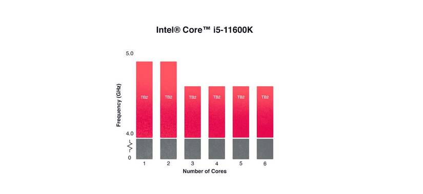 What Are Intel’s Adaptive Boost Technology and Thermal Velocity Boost?