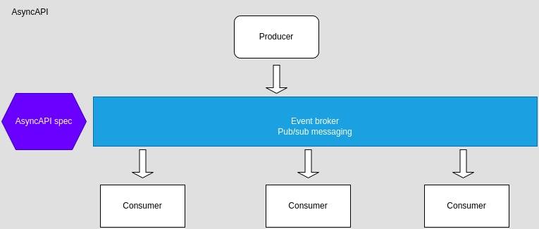 6 Types of API Architectures and How They Work