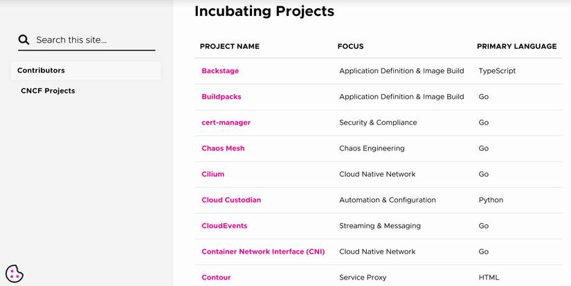 How to Contribute to Open Source as a Beginner