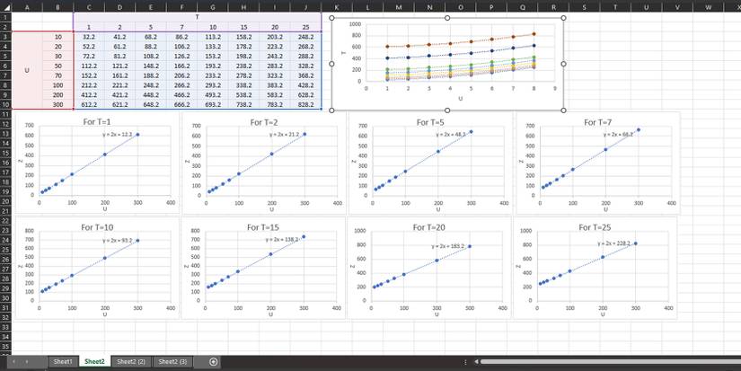 How to Use a Scatter Plot in Microsoft Excel to Predict Data Behavior
