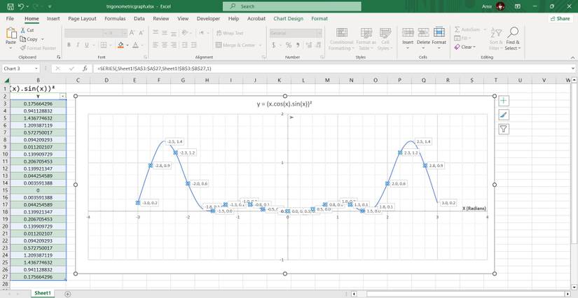 How to Graph Trigonometric Equations With Excel
