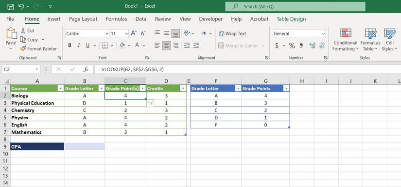 How to Calculate Your GPA With Excel