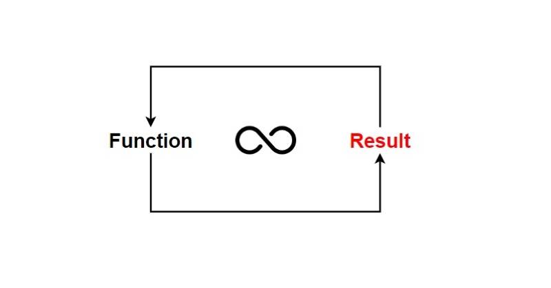 What Is Fork Bomb Malware and How Does It Work?