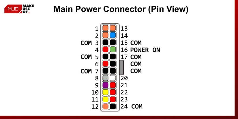 How to Test a Power Supply Unit (PSU) With a Multimeter