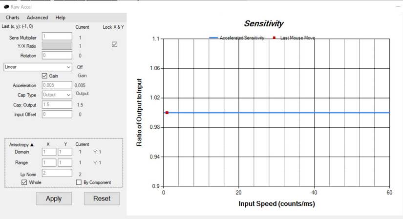 Raw Accel Vs Custom Curve Gaming Mouse Acceleration Software Compared