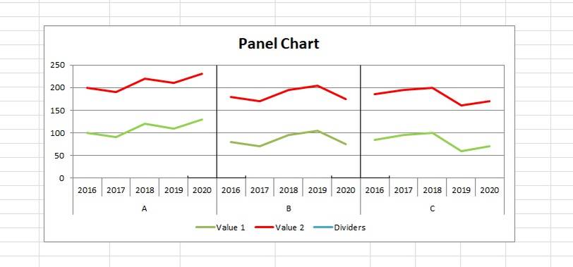 How to Create a Panel Chart in Excel