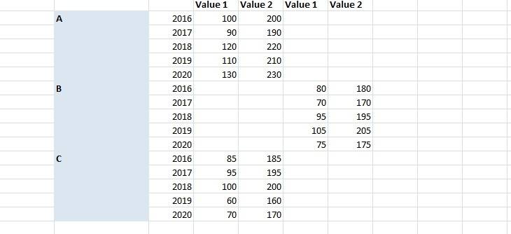 How to Create a Panel Chart in Excel