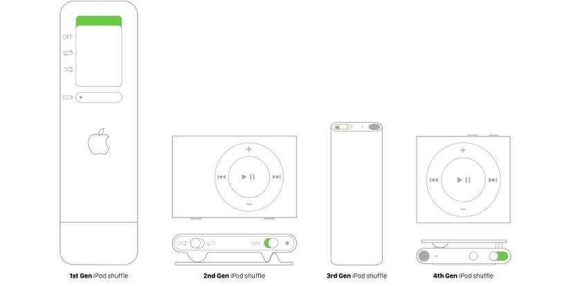 How to Force Restart a Frozen iPod