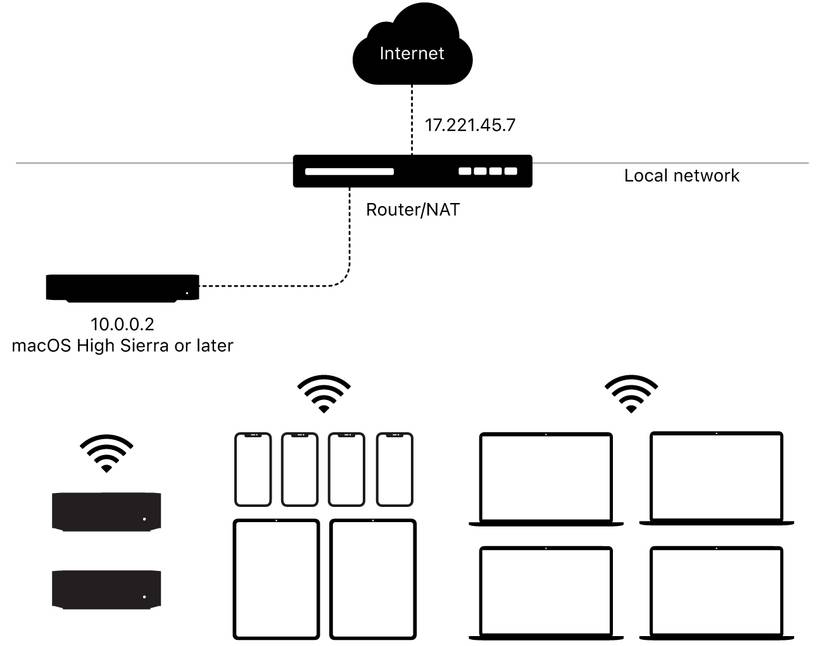 How to Configure Content Caching on a Mac