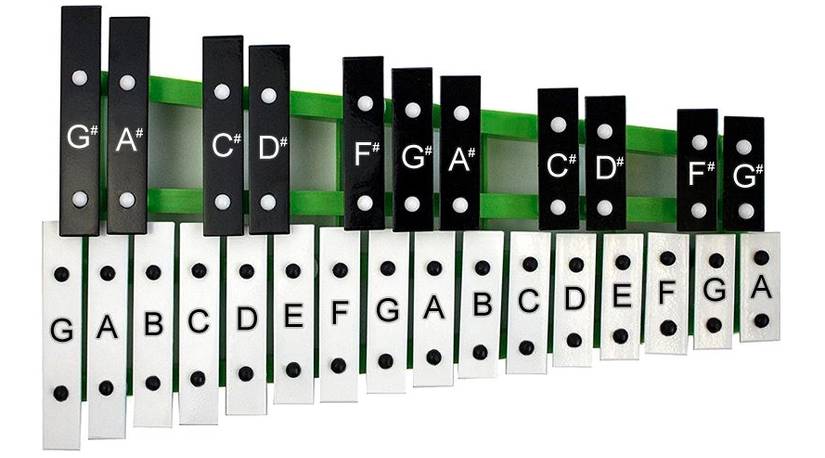 The 10 Best Virtual Musical Instruments to Play Online