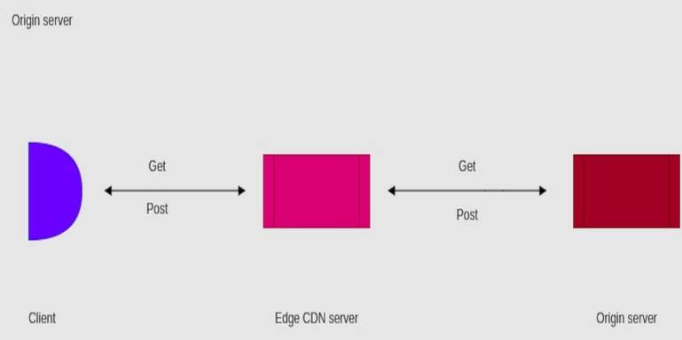 8 Basic Server Types Used in Computer Networking