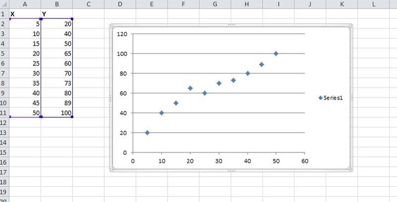 How to Find and Plot Residuals in Excel