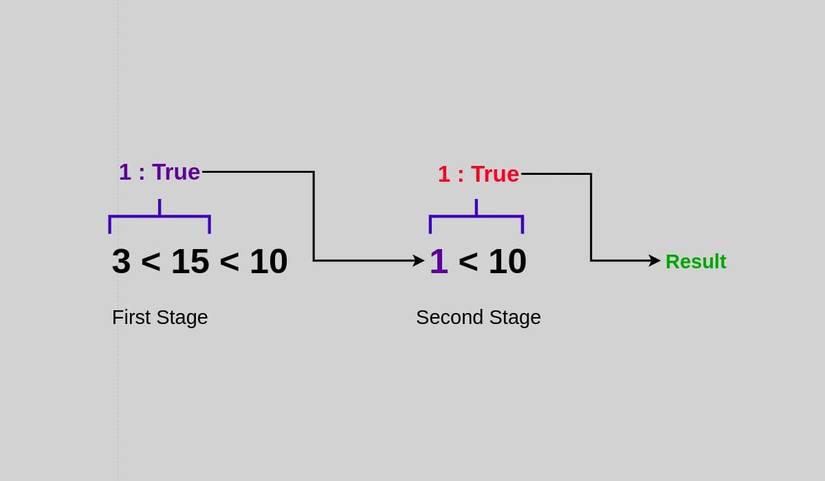Be Careful Comparing Numbers in C++