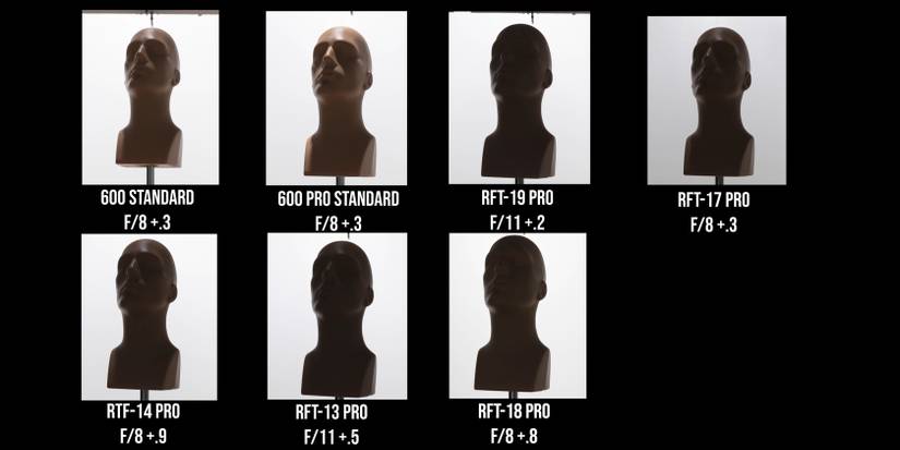 8 Types of Light Modifiers and When to Use Each One for Better Photos