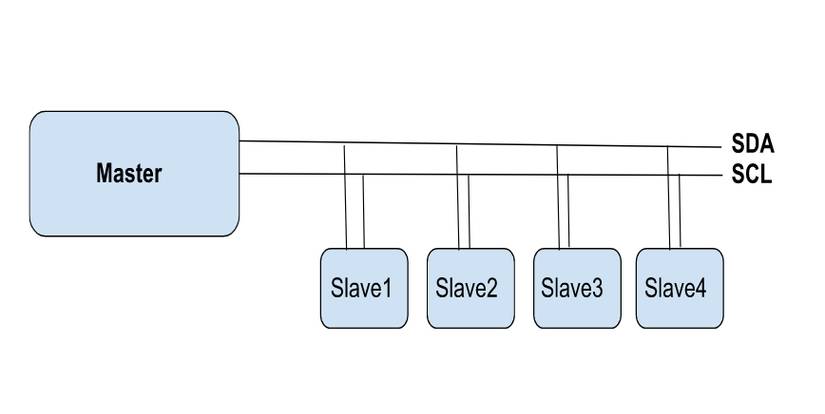 How to Connect Two Arduino Boards Using I2C