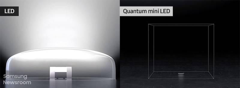 What Is the Difference Between Mini LED and QLED?