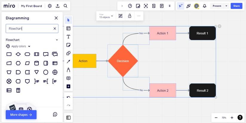 The 10 Best Flowcharting Apps for Visualizing Your Workflows