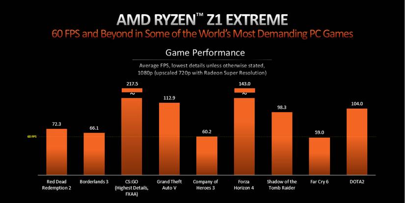 What Are AMD's Ryzen Z1 and Z1 Extreme APUs?