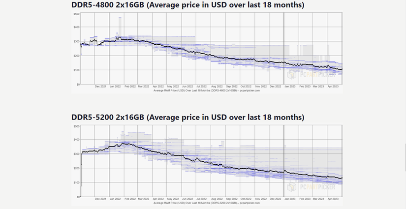 A Quick and Dirty Guide to RAM: What You Need to Know