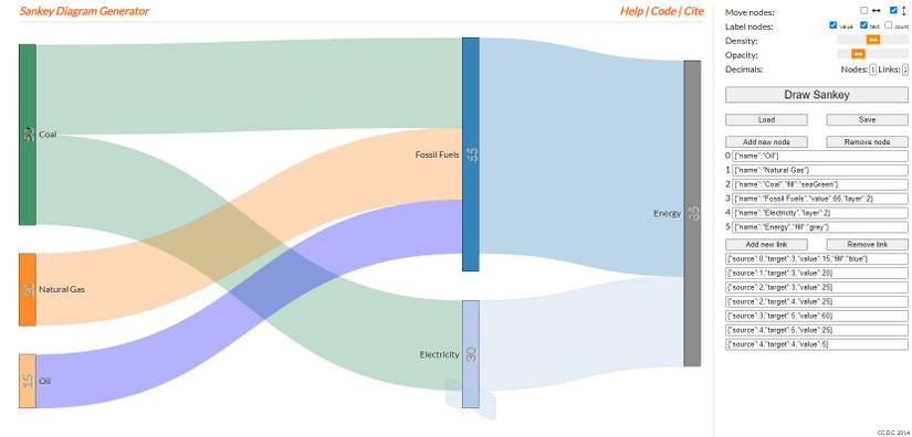 How to Easily Create a Sankey Diagram Online for Free
