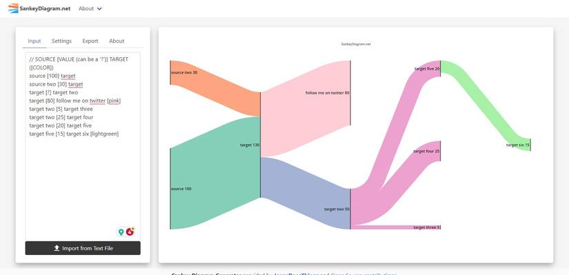 How to Easily Create a Sankey Diagram Online for Free