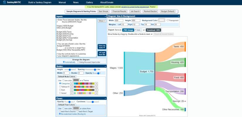 How to Easily Create a Sankey Diagram Online for Free