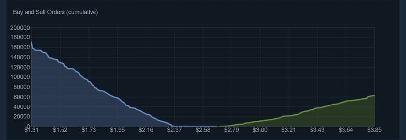 A Beginner's Guide to the Steam Community Market