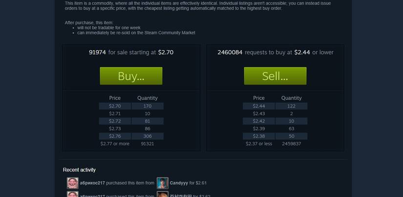 A Beginner's Guide to the Steam Community Market
