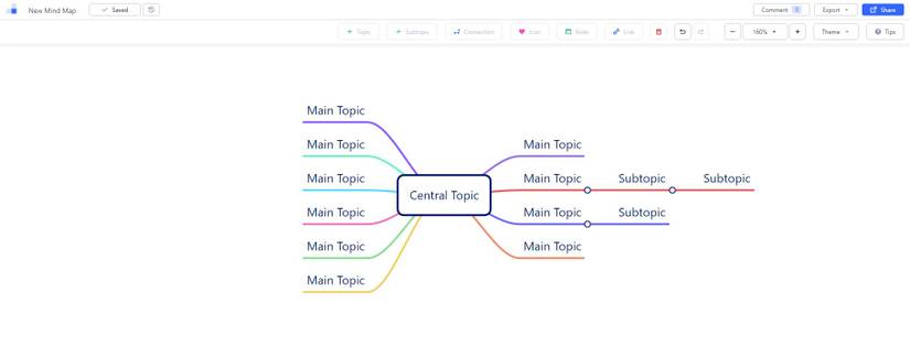 The 5 Best Free Online Mind Map Creators