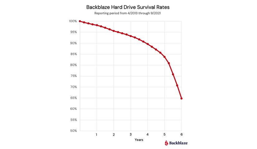 7 Simple Ways to Make Your External Hard Drive Last Longer