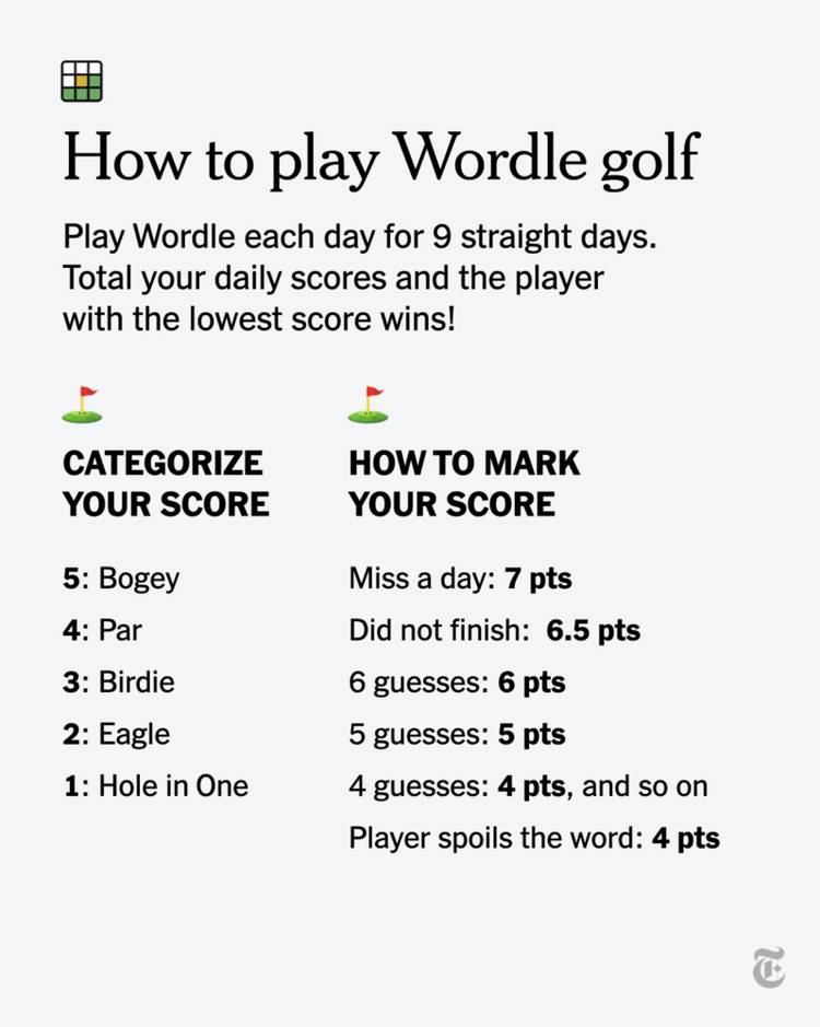 How to Play Wordle Golf and Turn Wordle Into a Competitive Sport