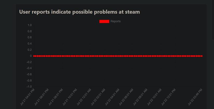How To Fix The Steam Auth Timeout Error In Rust On Windows