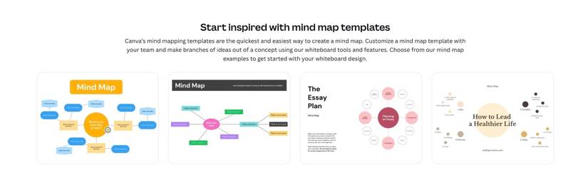 How to Create a Mind Map Using Canva