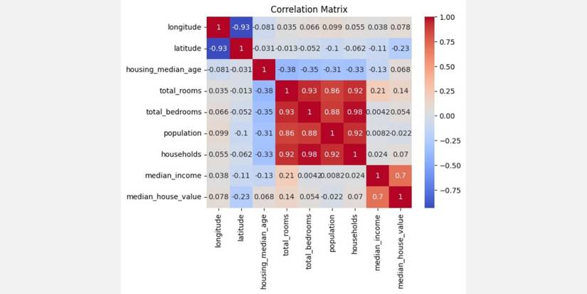 Introduction to PandasAI: The Generative AI Python Library
