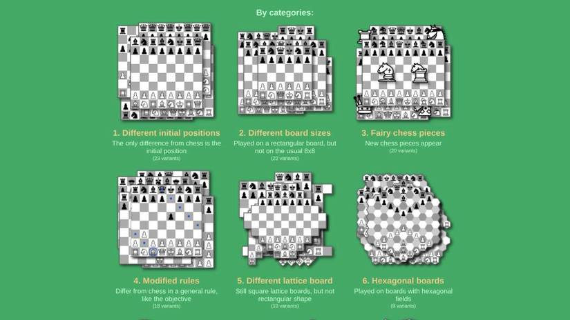 6 Quirky and Fun Chess Apps to Play Chess Variants Online or Against AI