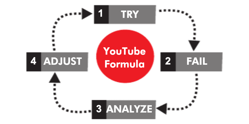 Enhancing YouTube Explainer Videos: 5 Tips for Success Using Reallusion ...