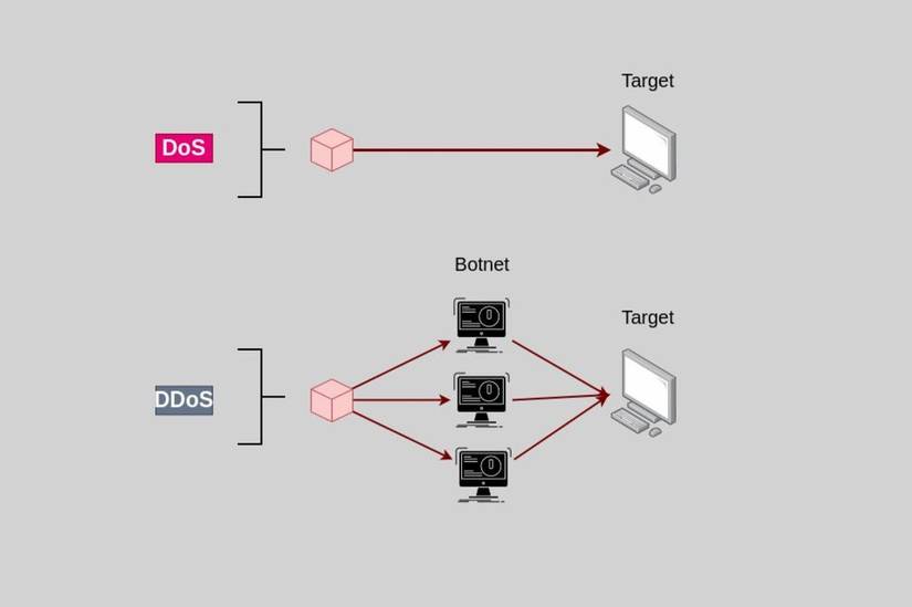 An In-Depth Introduction to DDOS Defense Strategy: How to Protect ...