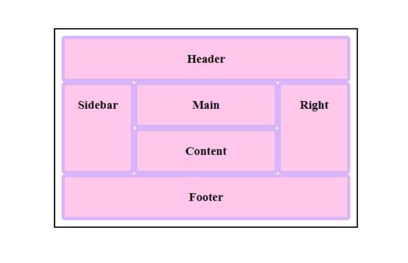 A Guide to CSS Grid: Mastering Layouts With Grid Properties