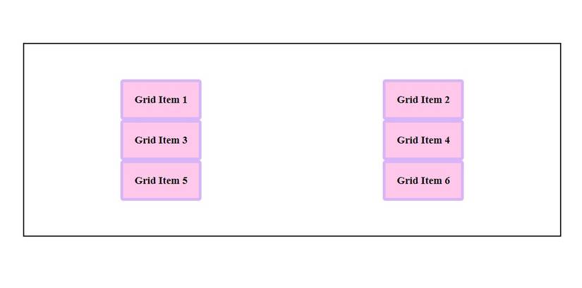 A Guide to CSS Grid: Mastering Layouts With Grid Properties