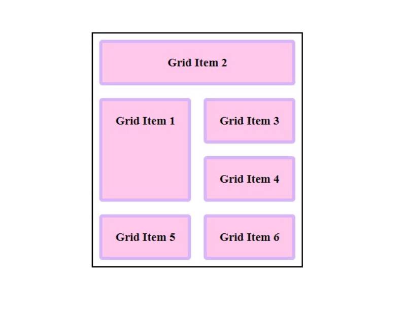 A Guide to CSS Grid: Mastering Layouts With Grid Properties